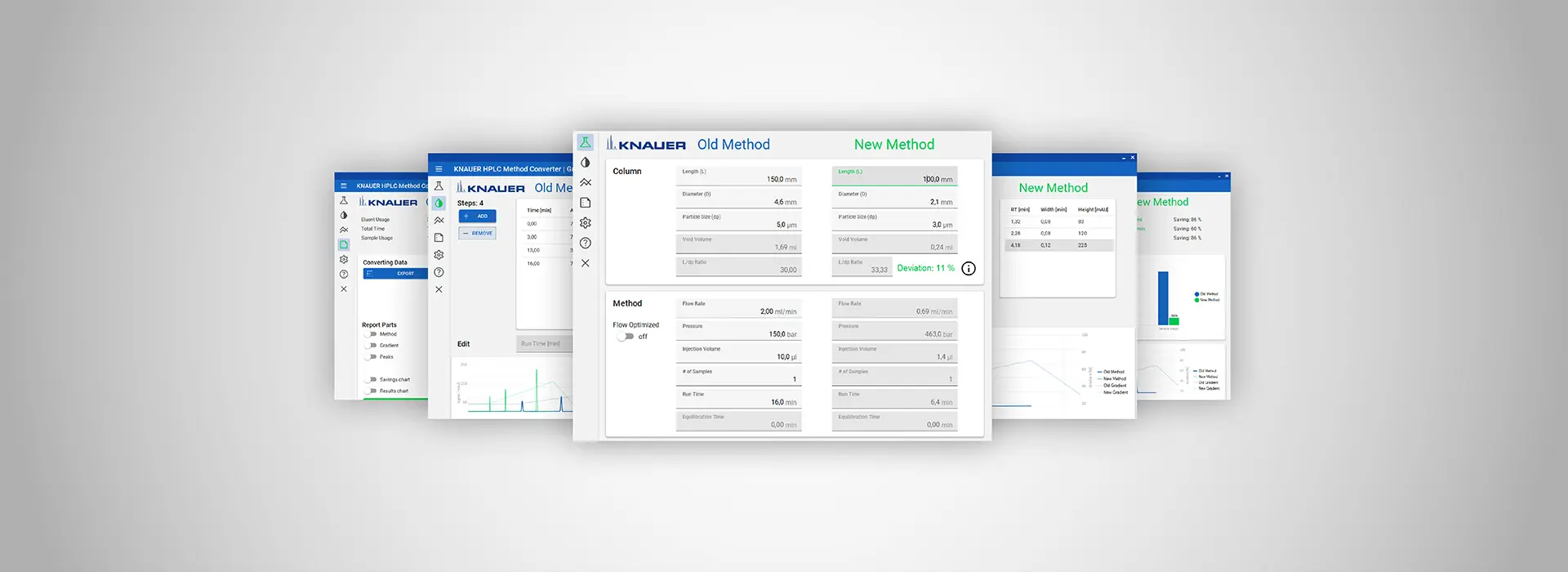 HPLC method conversion free and easy